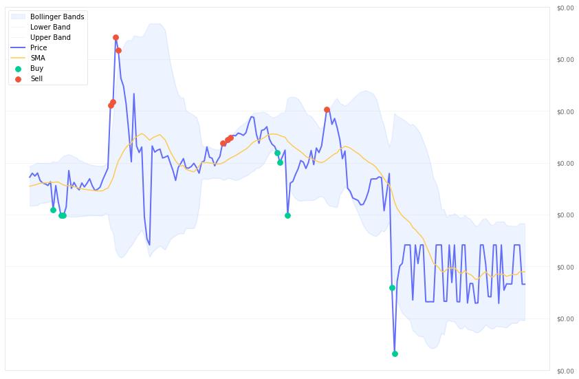 LibraToken Boillinger Bands