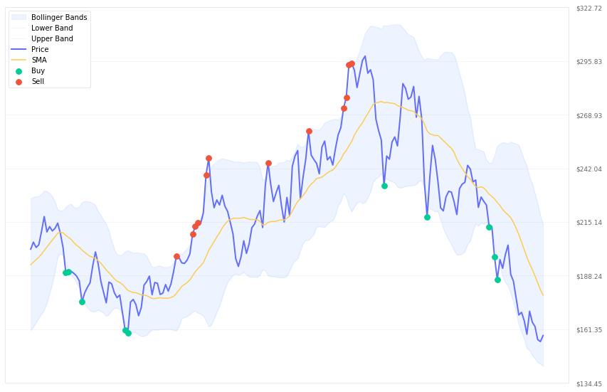 Lido Staked SOL MACD
