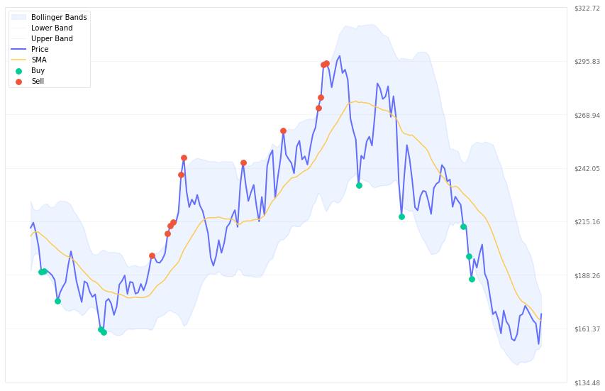 Lido Staked SOL MACD