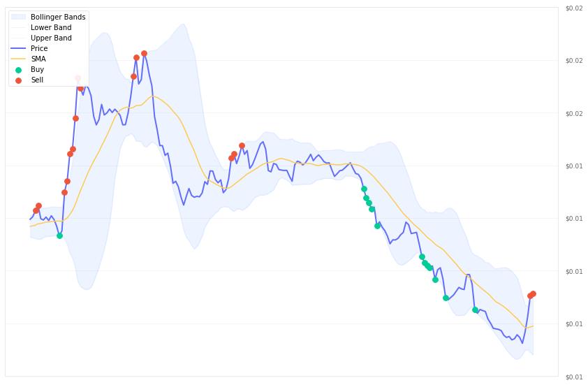 LightLink Boillinger Bands