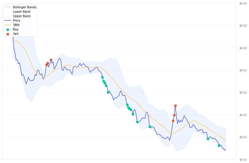 LightLink Полосы Боллинджера