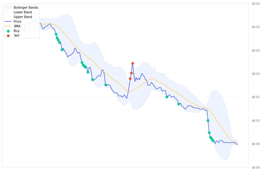 LightLink Полосы Боллинджера