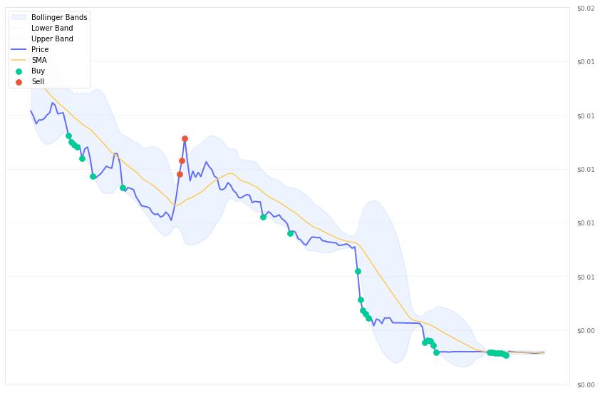 LightLink Полосы Боллинджера