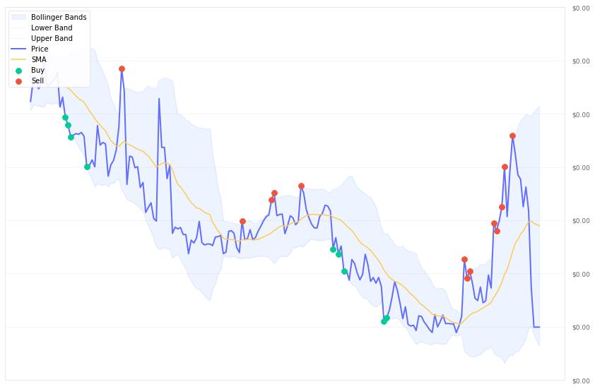 Ligo (Ordinals) MACD