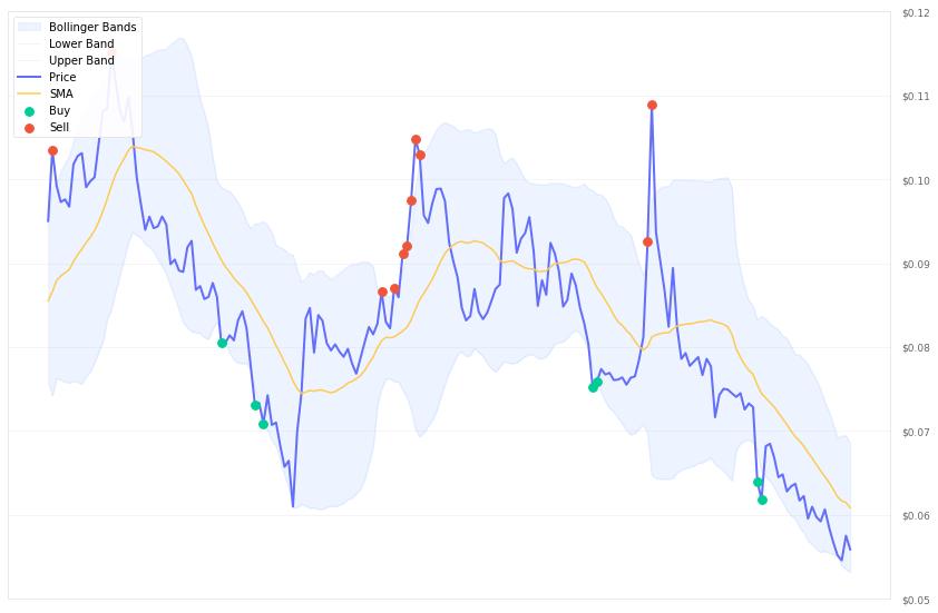 LimeWire Boillinger Bands