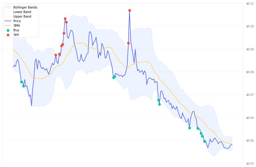 LimeWire Boillinger Bands