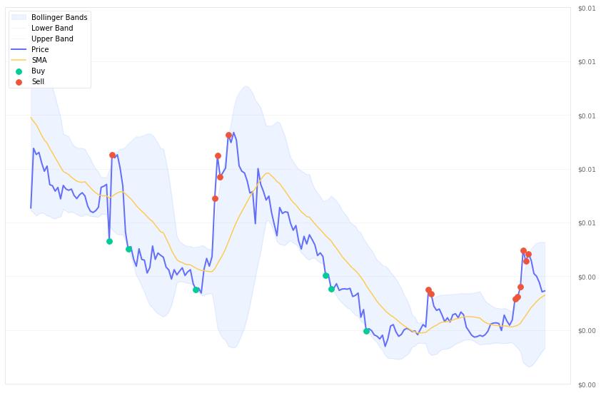 Limoverse Полосы Боллинджера