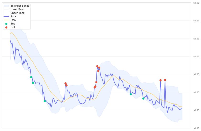 Limoverse Bollinger Bands