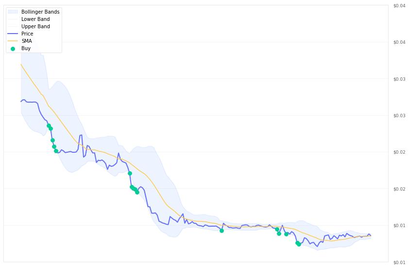 Lingo Bollinger Bands