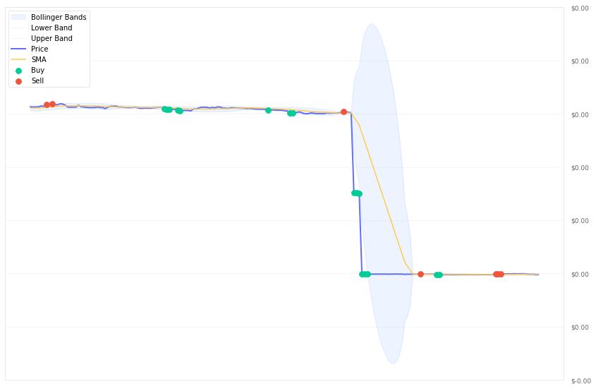 Linkeye Bollinger Bands