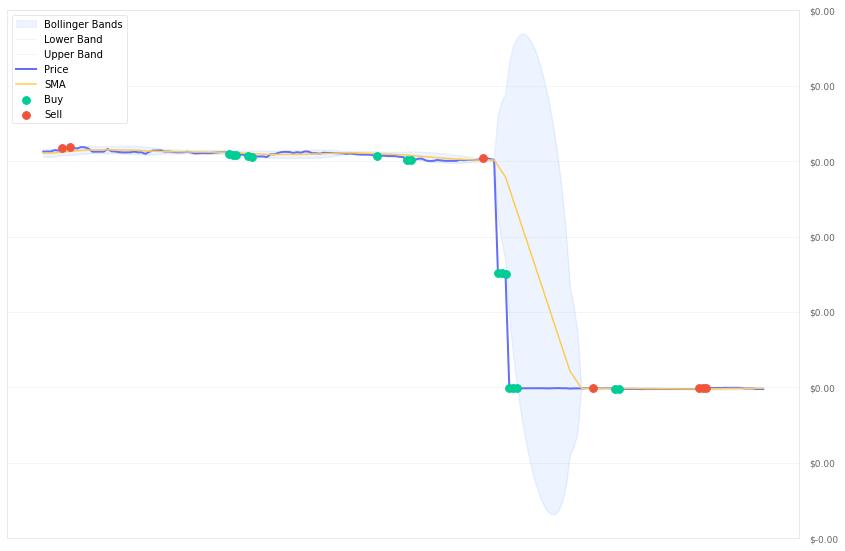 Linkeye Полосы Боллинджера