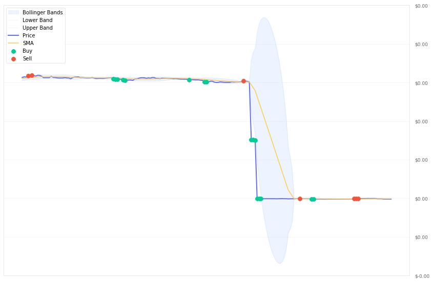 Linkeye Bollinger Bands