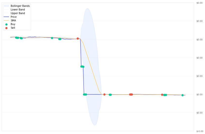 Linkeye Bollinger Bands