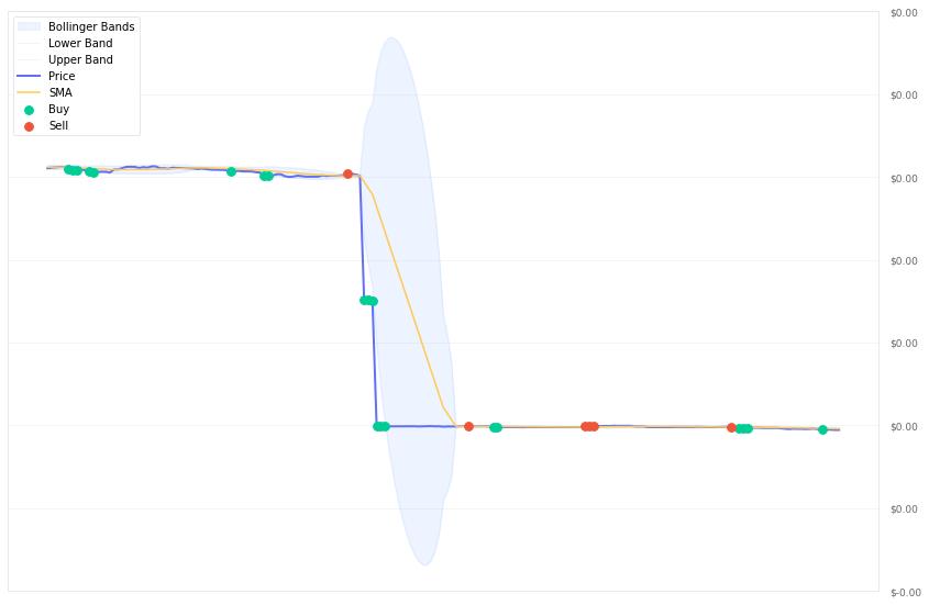 Linkeye Полосы Боллинджера