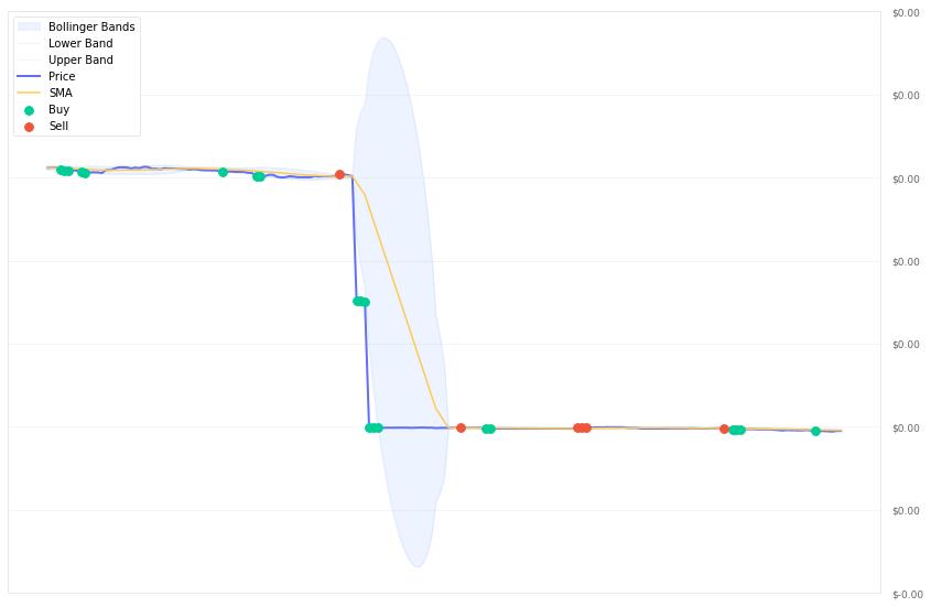 Linkeye Bollinger Bands