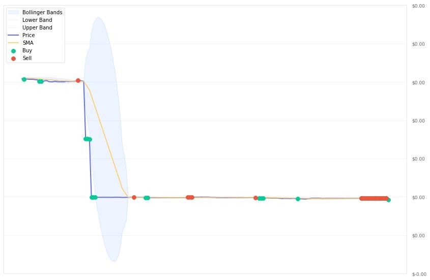 Linkeye Bollinger Bands