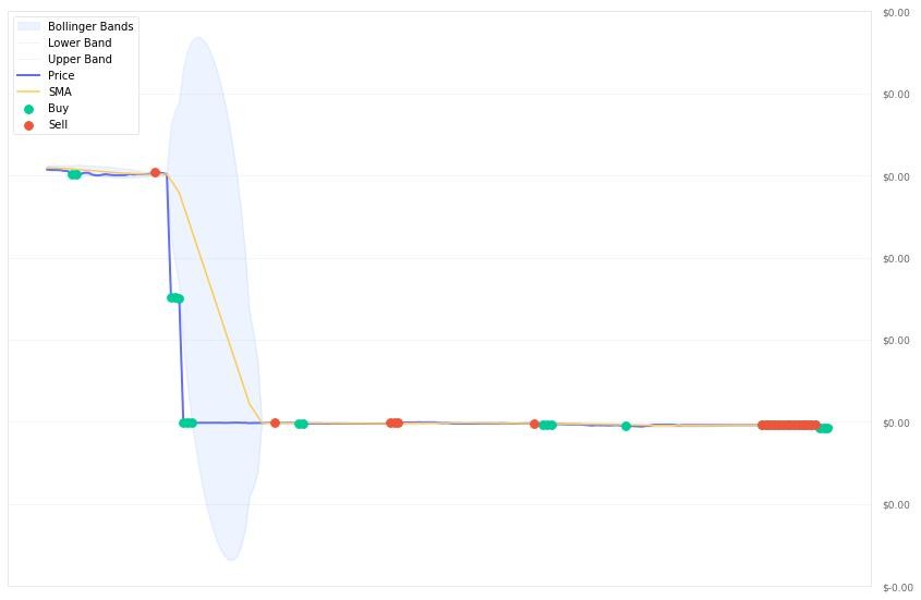 Linkeye Bollinger Bands