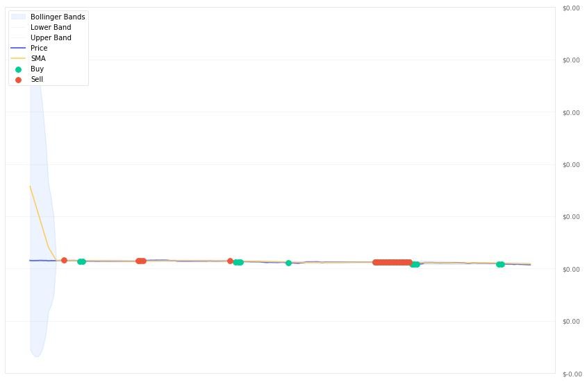 Linkeye Bollinger Bands