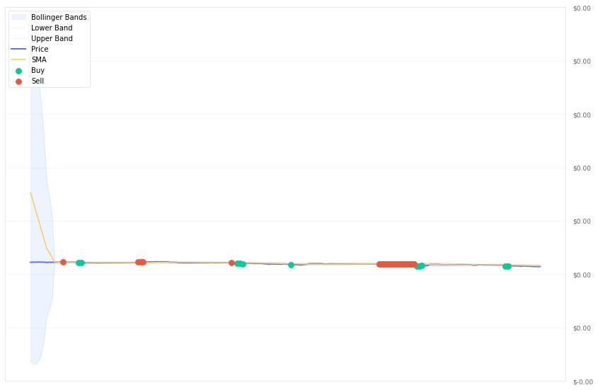 Linkeye Bollinger Bands