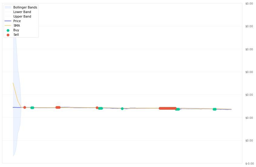 Linkeye Bollinger Bands