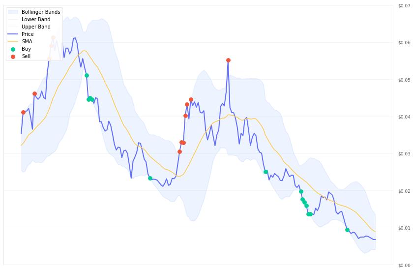 LinqAI Boillinger Bands