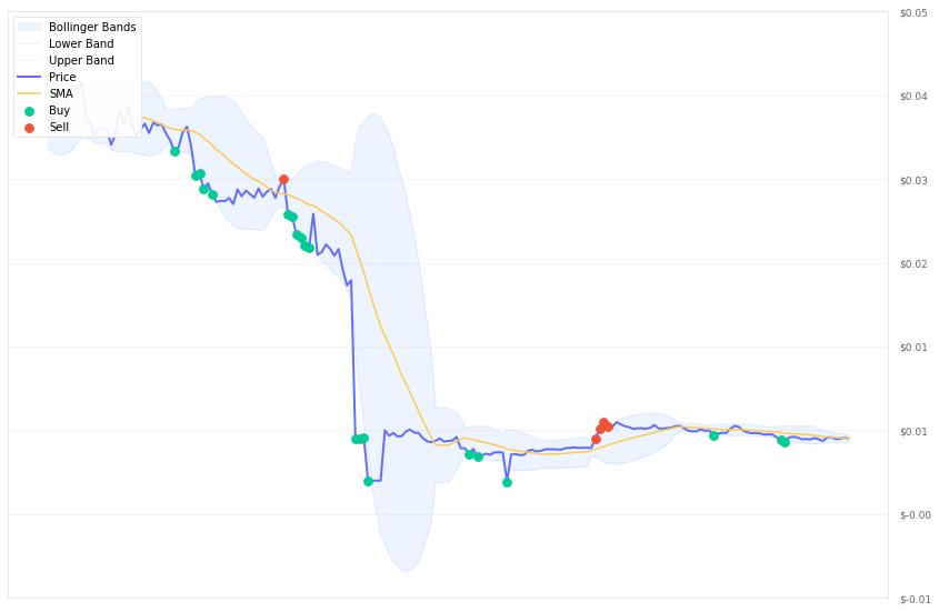 LiquidLayer MACD