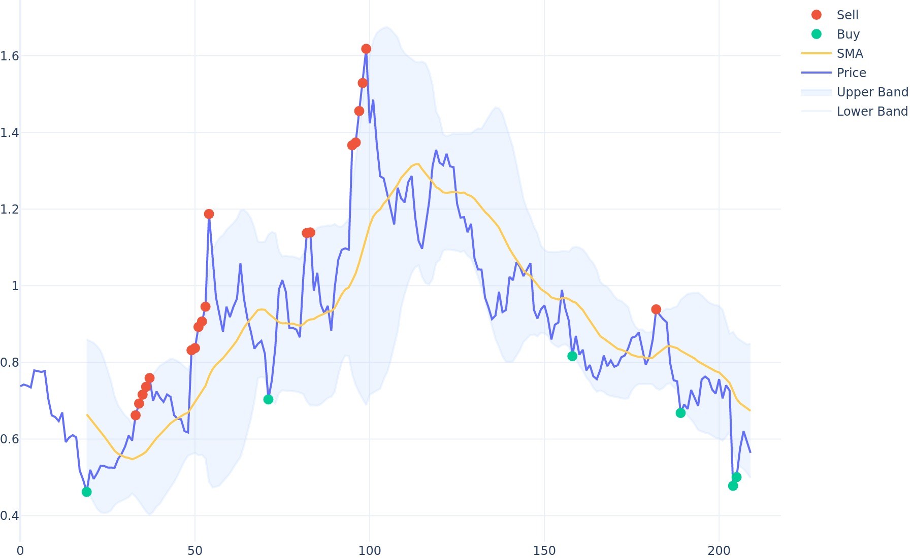 Liquity Bollinger Bands