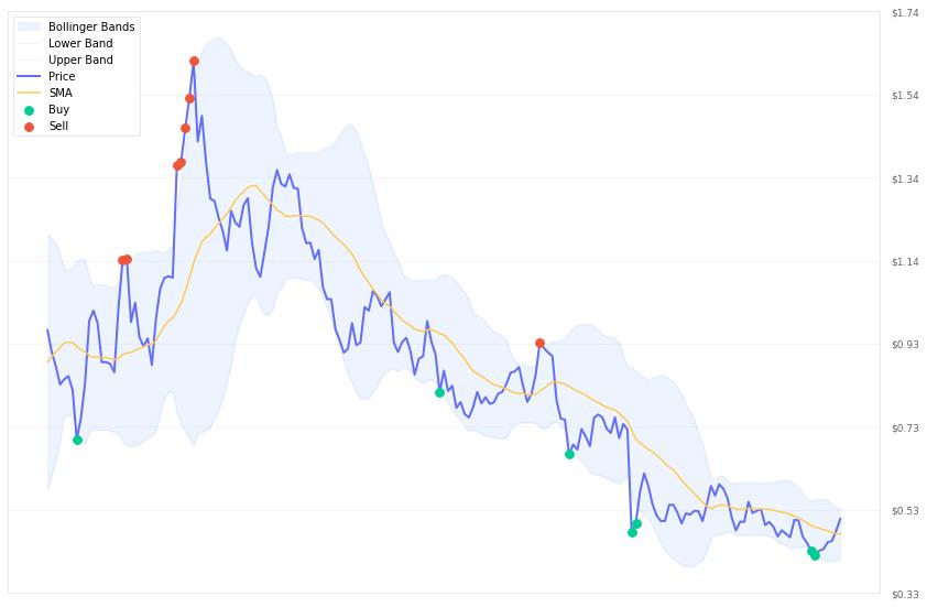 Liquity Bollinger Bands