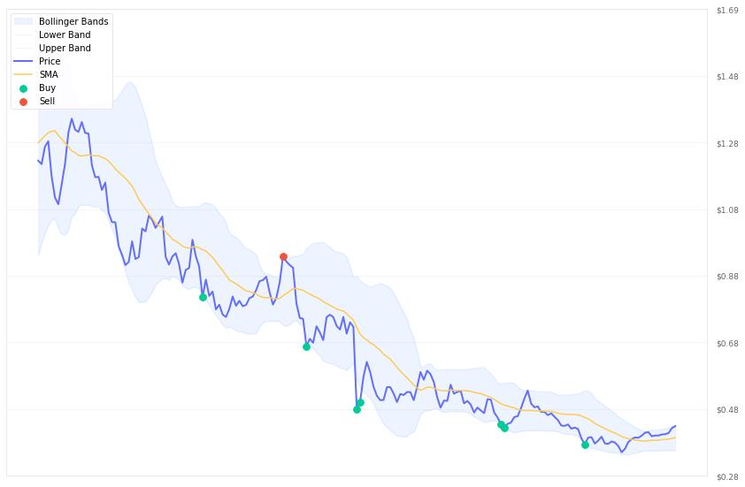 Liquity Bollinger Bands