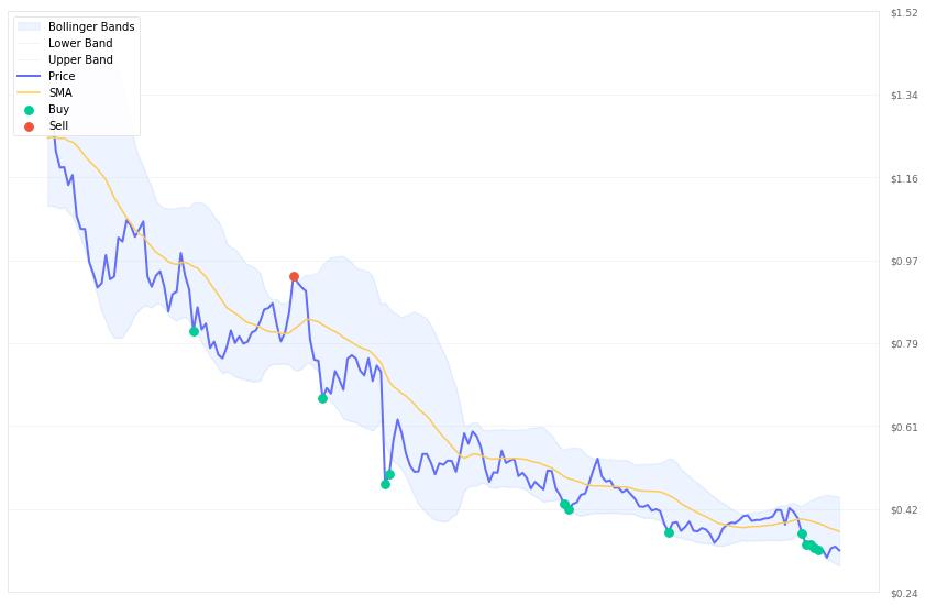 Liquity Bollinger Bands
