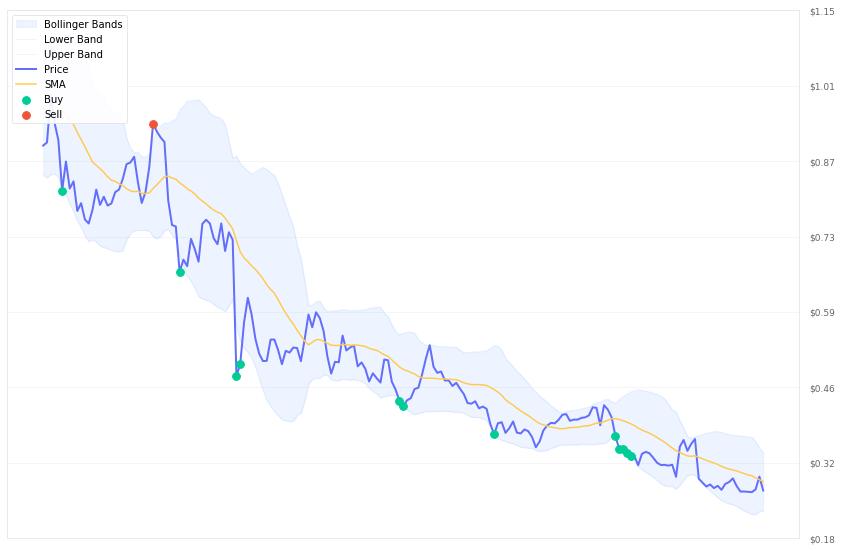 Liquity Bollinger Bands