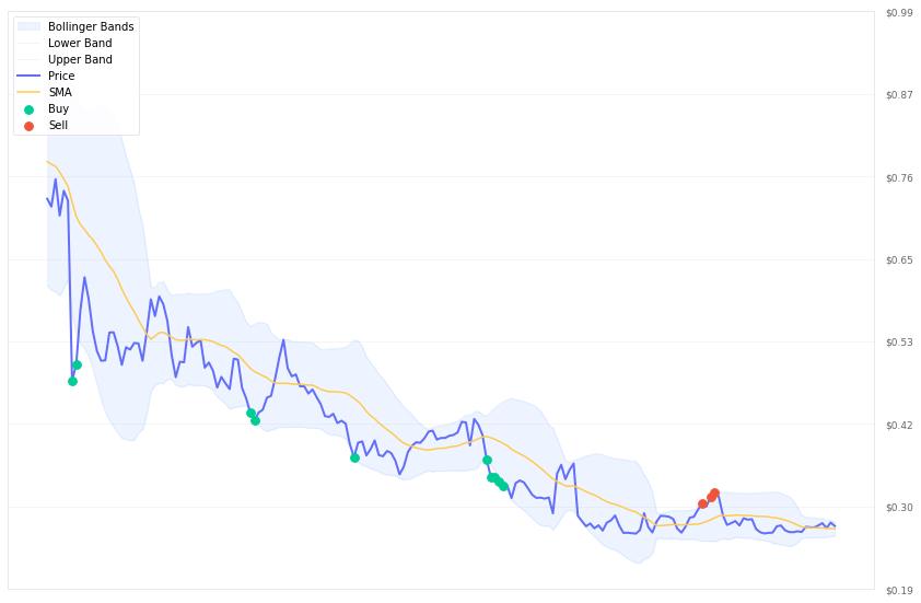 Liquity Bollinger Bands