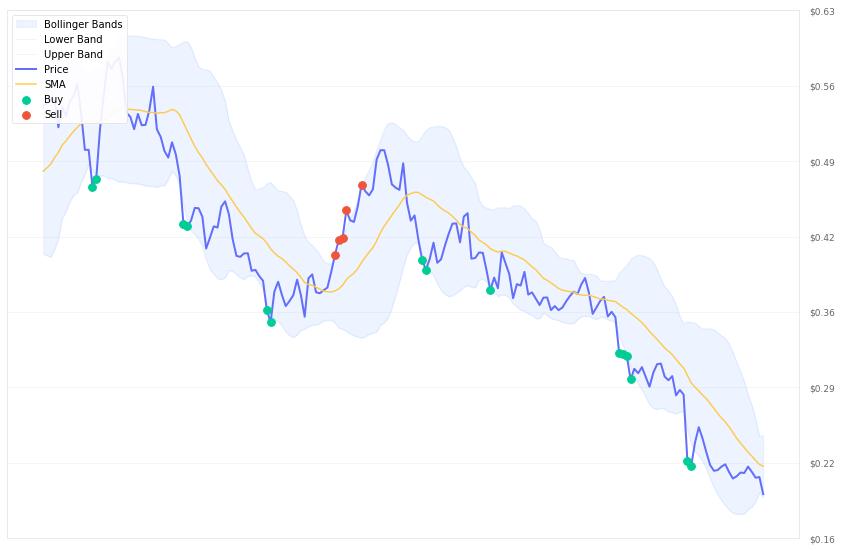 Lisk Boillinger Bands