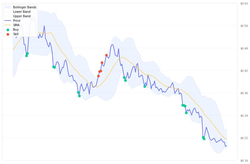 Lisk Bollinger Bands