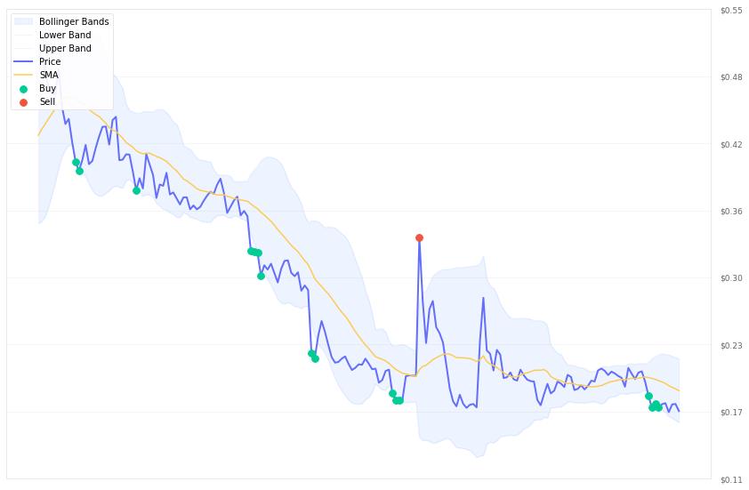 Lisk Полосы Боллинджера