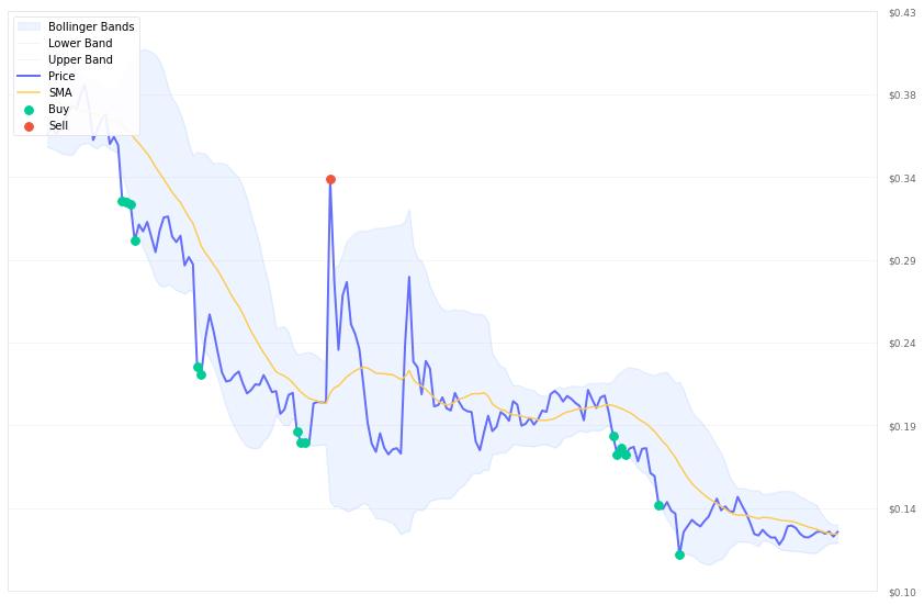 Lisk Полосы Боллинджера