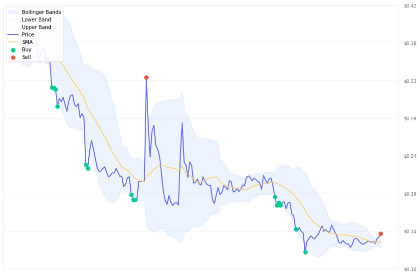 Lisk Bollinger Bands