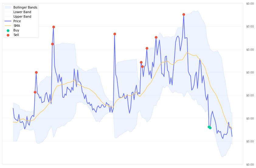 Litecoin Mascot MACD