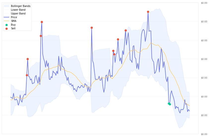 Litecoin Mascot Boillinger Bands
