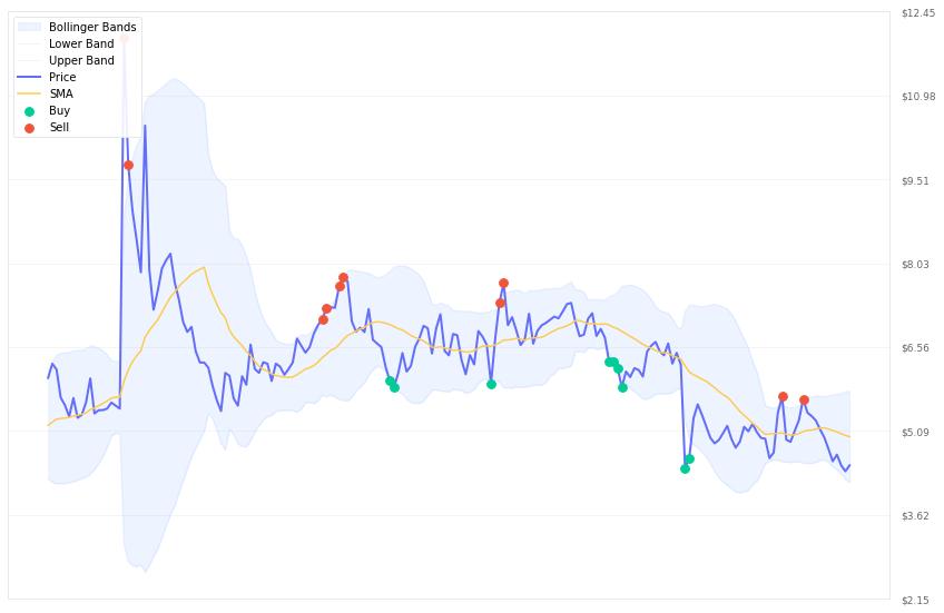 Livepeer Boillinger Bands