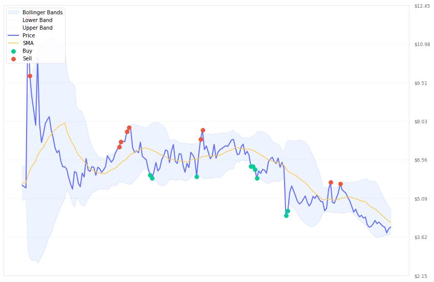 Livepeer Boillinger Bands