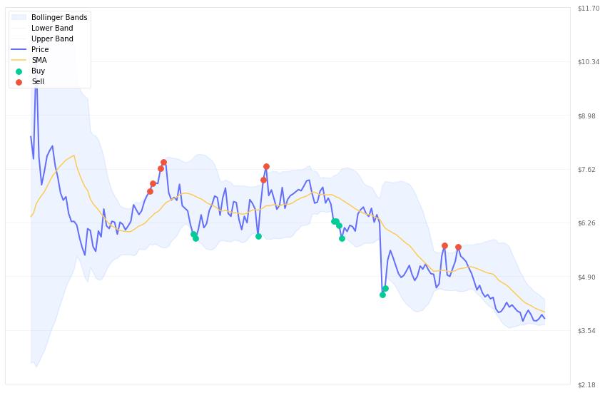 Livepeer Boillinger Bands