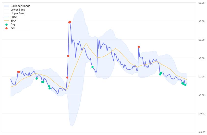 LOBO•THE•WOLF•PUP (Bitcoin) MACD