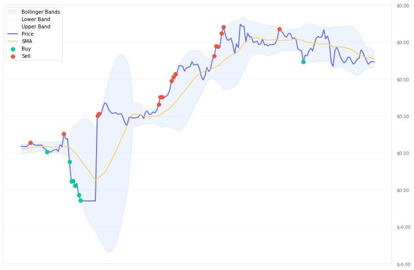 LOCGame Полосы Боллинджера
