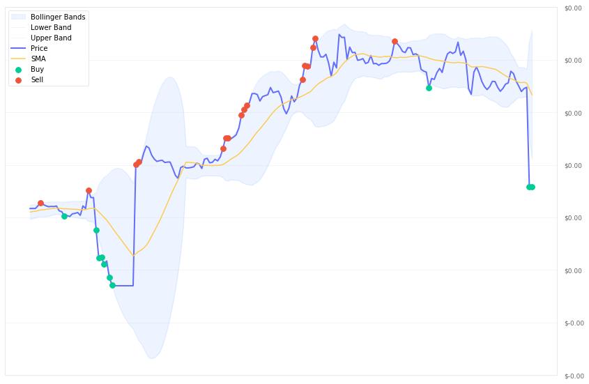 LOCGame Полосы Боллинджера