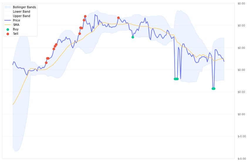 LOCGame Полосы Боллинджера