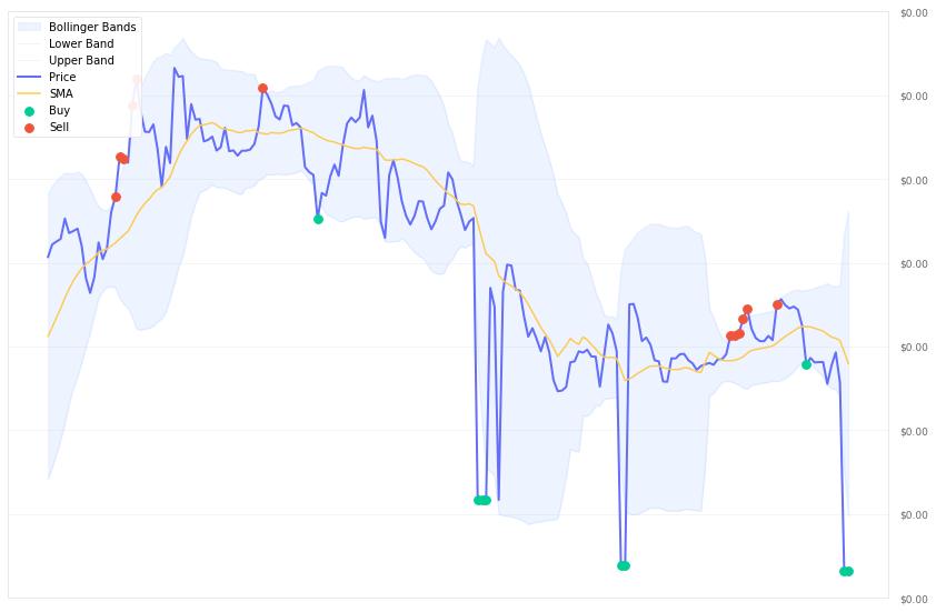 LOCGame Полосы Боллинджера