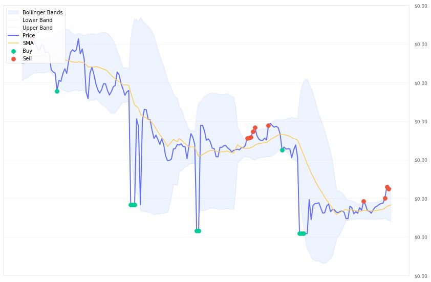 LOCGame Полосы Боллинджера