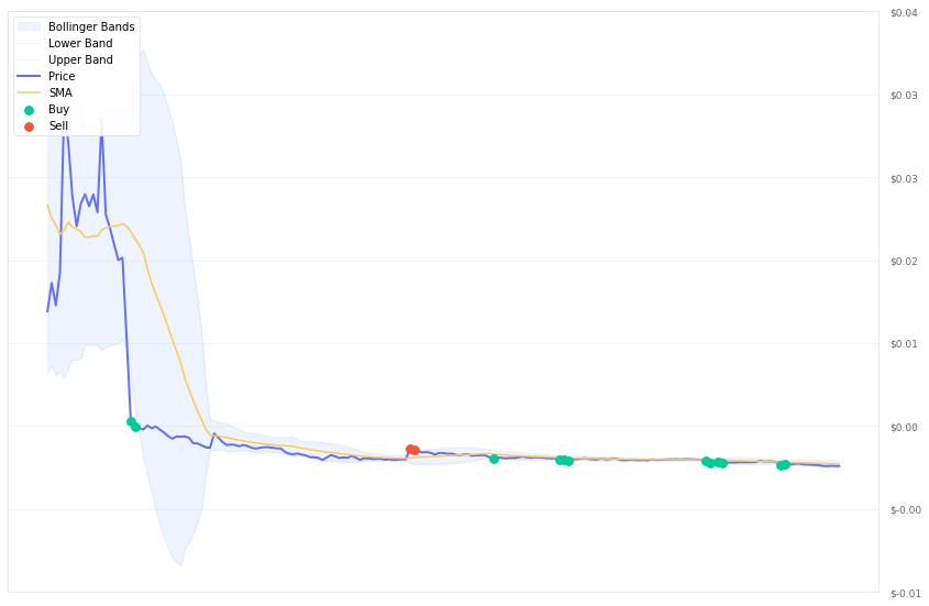 Loom Network (OLD) Полосы Боллинджера