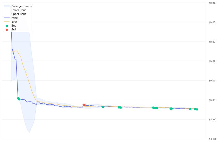 Loom Network (OLD) MACD